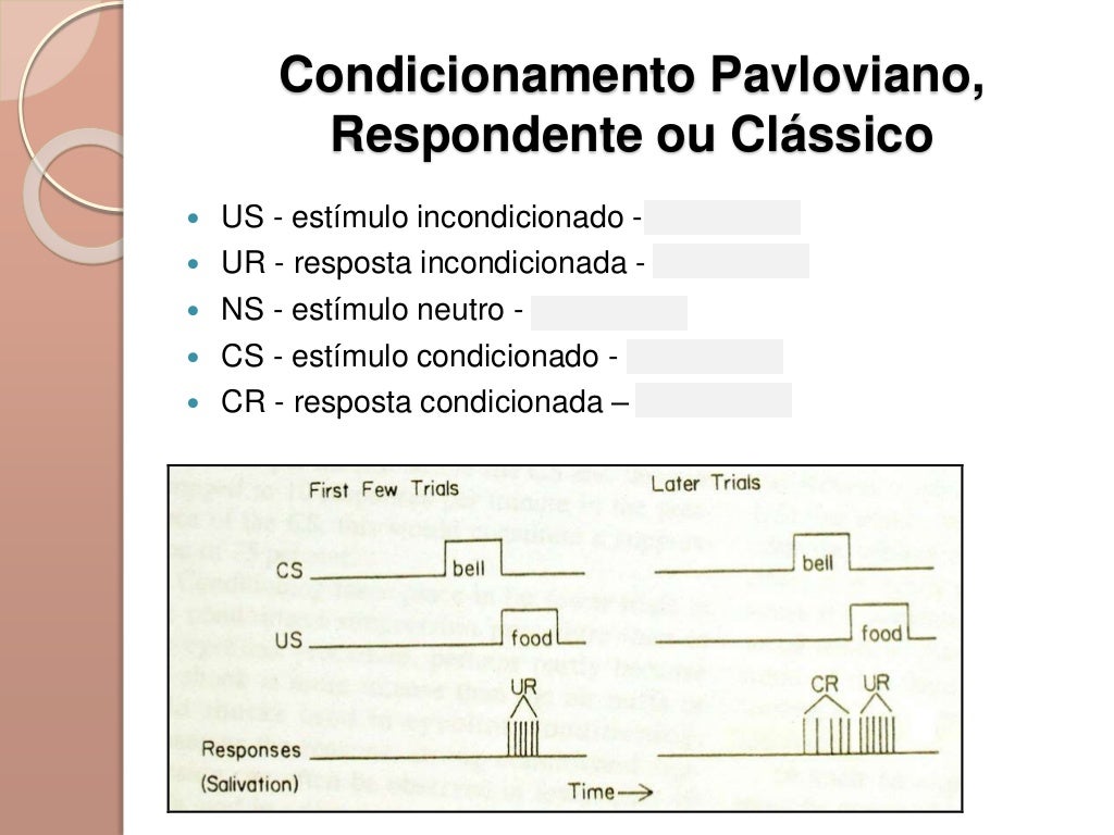O Que é Condicionamento Respondente - RETOEDU