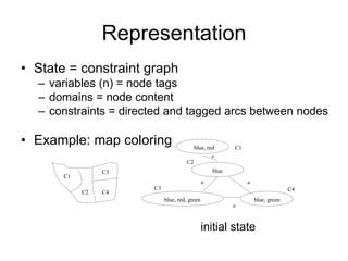 05-constraint-satisfaction-problems-(us).ppt