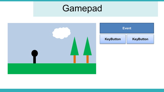 Pengenalan Game Control Construct2 | PPTX