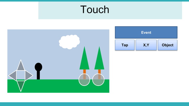 Pengenalan Game Control Construct2 | PPT