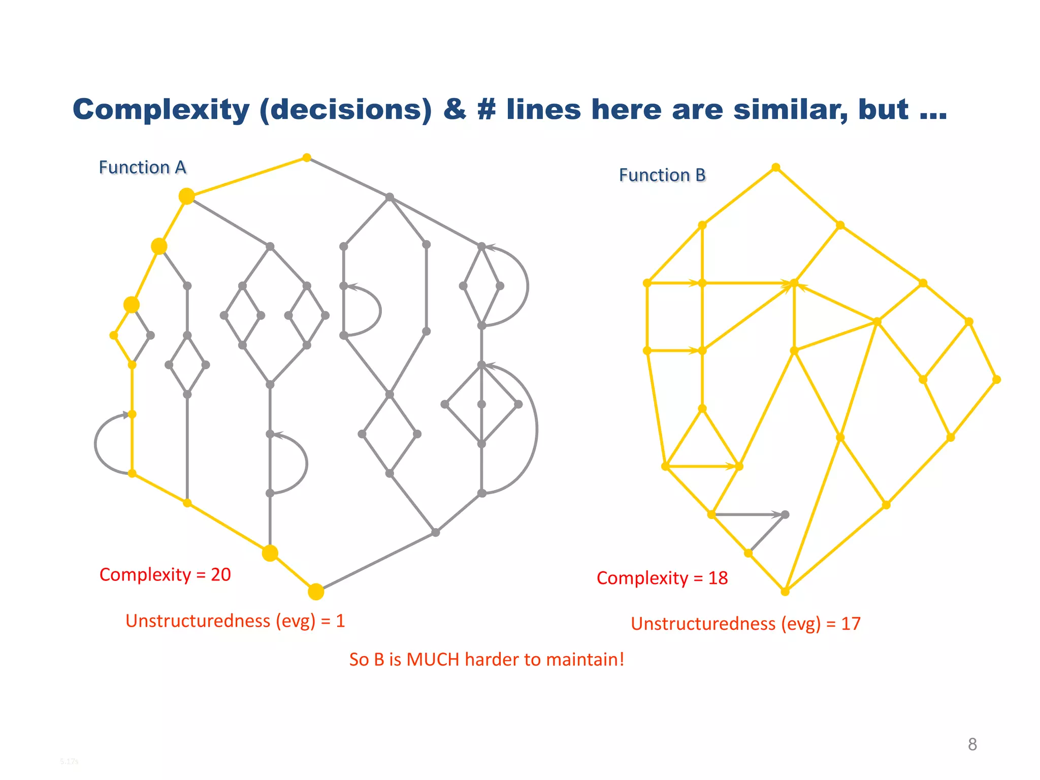 20130523 05 - Cyclomatic complexity | PDF