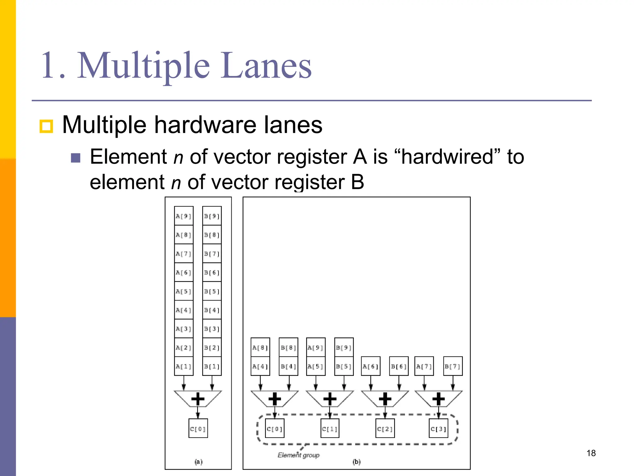Data-Level Parallelism in Microprocessors | PPT