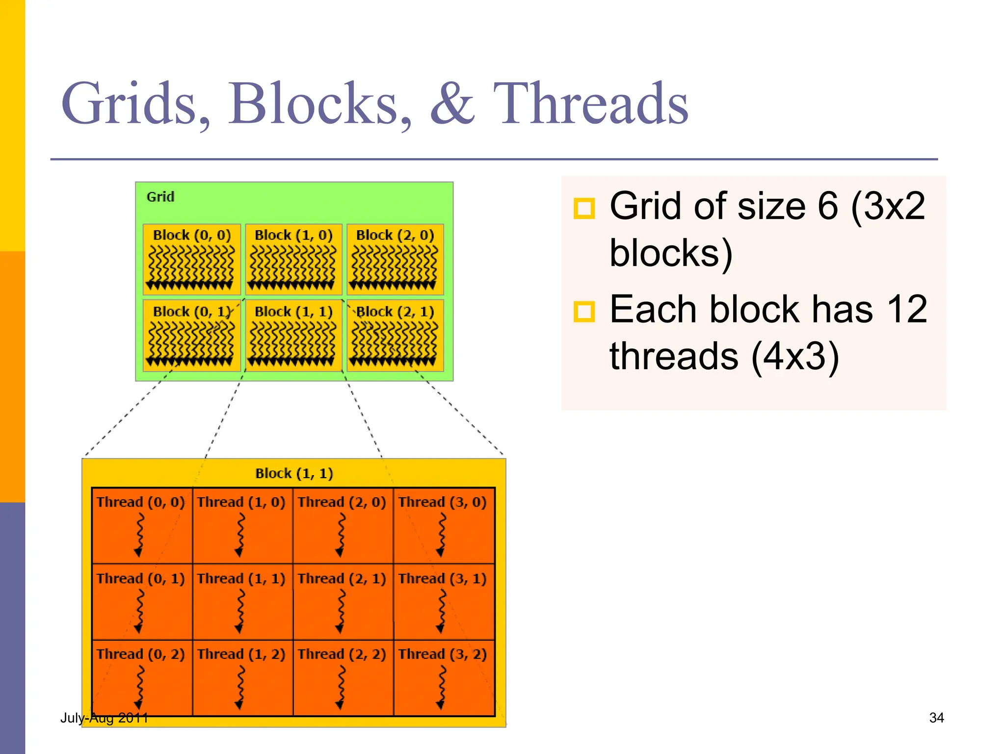 Data Level Parallelism In Microprocessors Pptx Programming Languages Computing