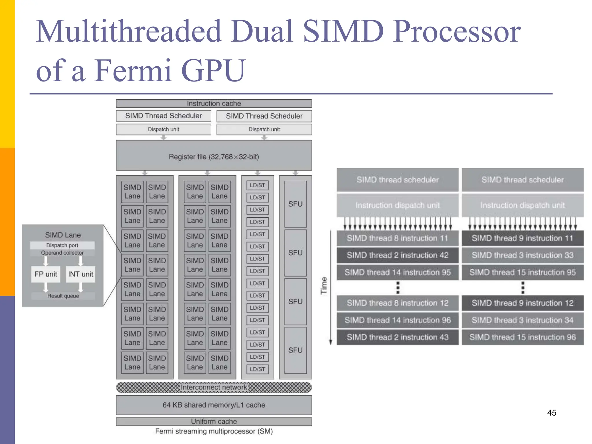 Data-Level Parallelism in Microprocessors | PPTX