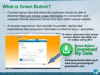 Using the power of data by David Wollman | PPTX