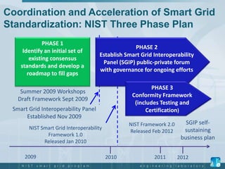 Using the power of data by David Wollman | PPTX
