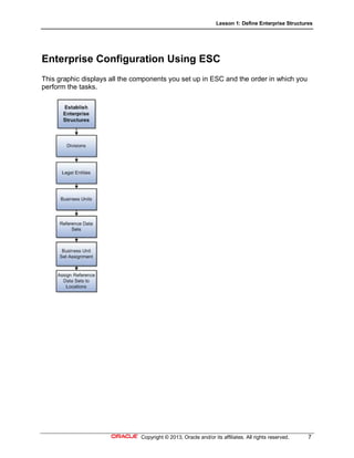 05 define enterprise structures | PDF