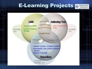 05 distance learning standards-scorm research | PPTX