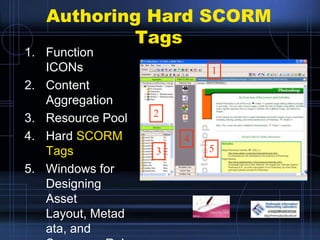 05 distance learning standards-scorm research | PPTX