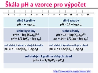 CHE: 05 Elektrolyty a pH
