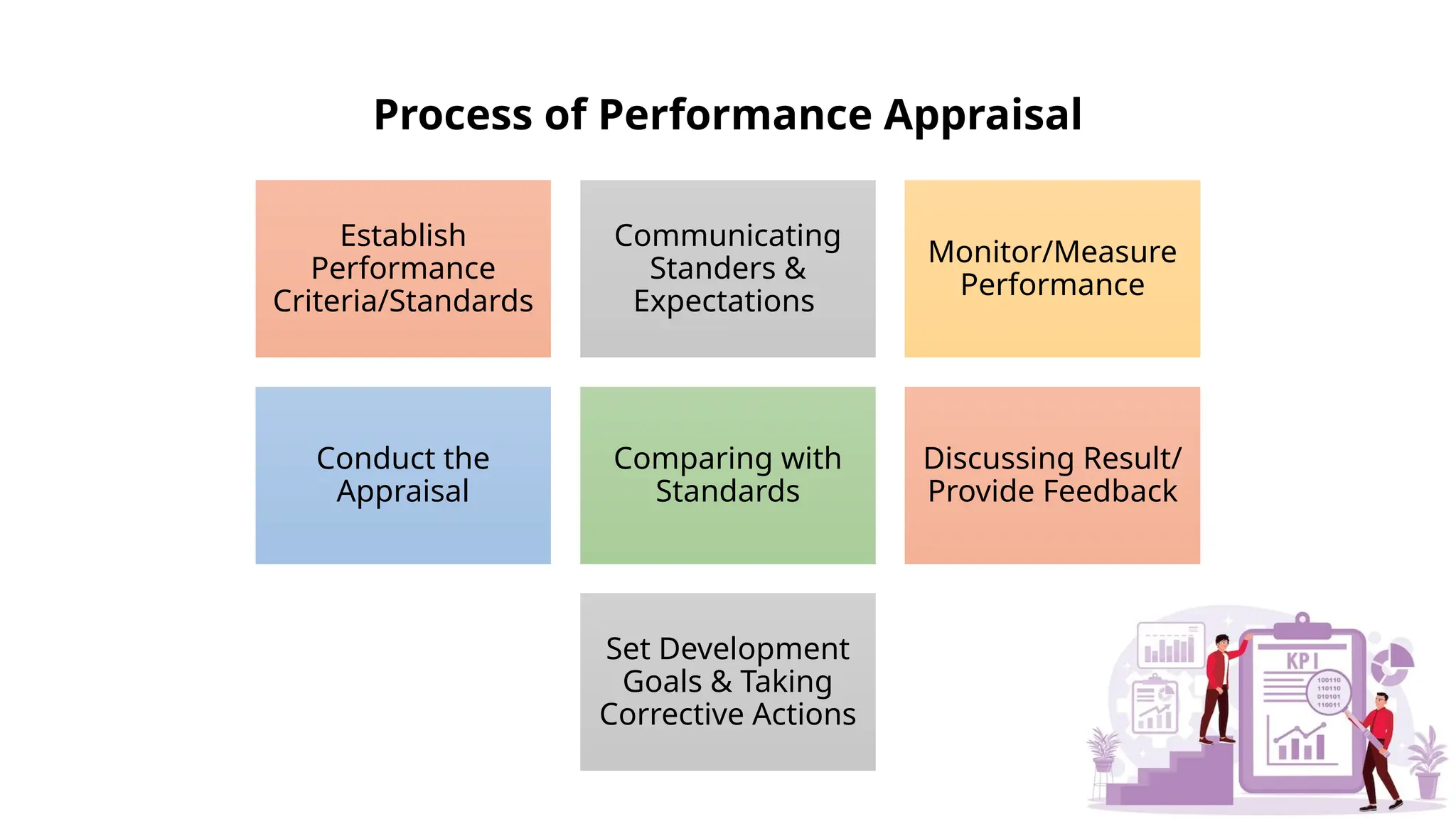 05 - Employee Performance Management - S24000072.pptx