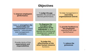 05 - Employee Performance Management - S24000072.pptx