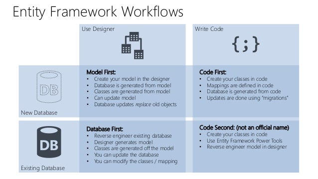 05 entity framework