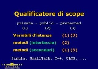 Lezione 05 Java - Ereditarietà e suo uso | PDF