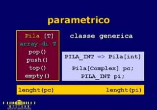 Lezione 05 Java - Ereditarietà e suo uso | PDF