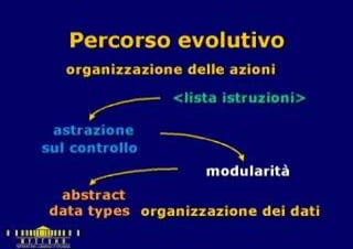 Lezione 05 Java - Ereditarietà e suo uso | PDF