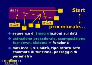 Lezione 05 Java - Ereditarietà e suo uso | PDF