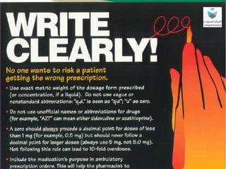 error-prone abbreviations, symbols, and dose designations | PPTX