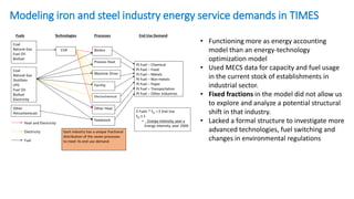 Building and Industry Decarbonization Scenarios using EPA's TIMES ...