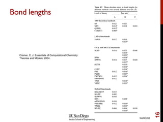 NANO266 - Lecture 5 - Exchange-Correlation Functionals | PDF