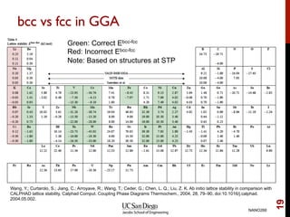 NANO266 - Lecture 5 - Exchange-Correlation Functionals | PDF