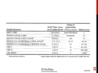 NANO266 - Lecture 5 - Exchange-Correlation Functionals | PDF