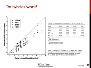 NANO266 - Lecture 5 - Exchange-Correlation Functionals | PDF