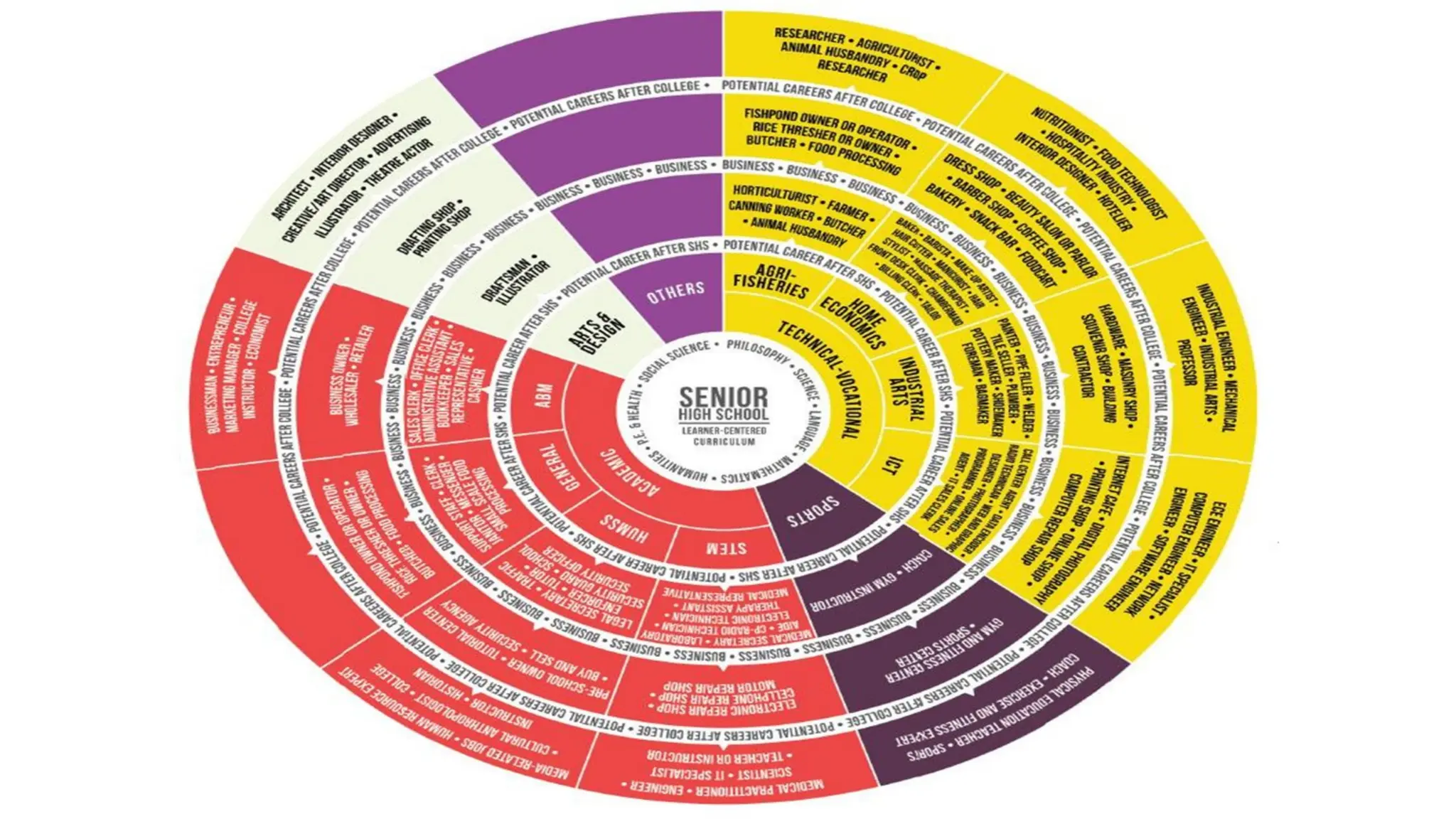 05-FEB-G10-HGP-DEPED-CAREER-PATHWAY-CHECK | PPTX