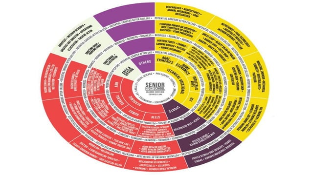 05-FEB-G10-HGP-DEPED-CAREER-PATHWAY-CHECK | PPT