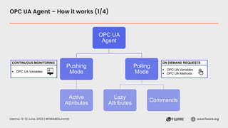 FIWARE for OPC UA Robots (The i4Q Use Case) - Gabriele De Luca.pptx