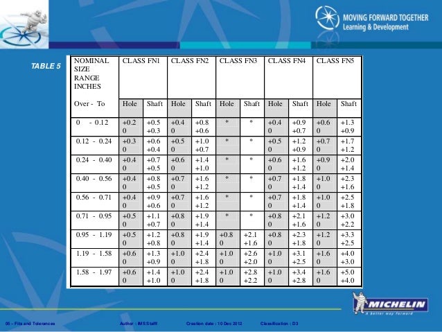 05 fits and-tolerances_presentation