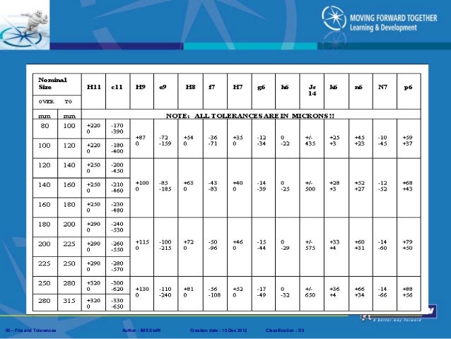05 fits and-tolerances_presentation
