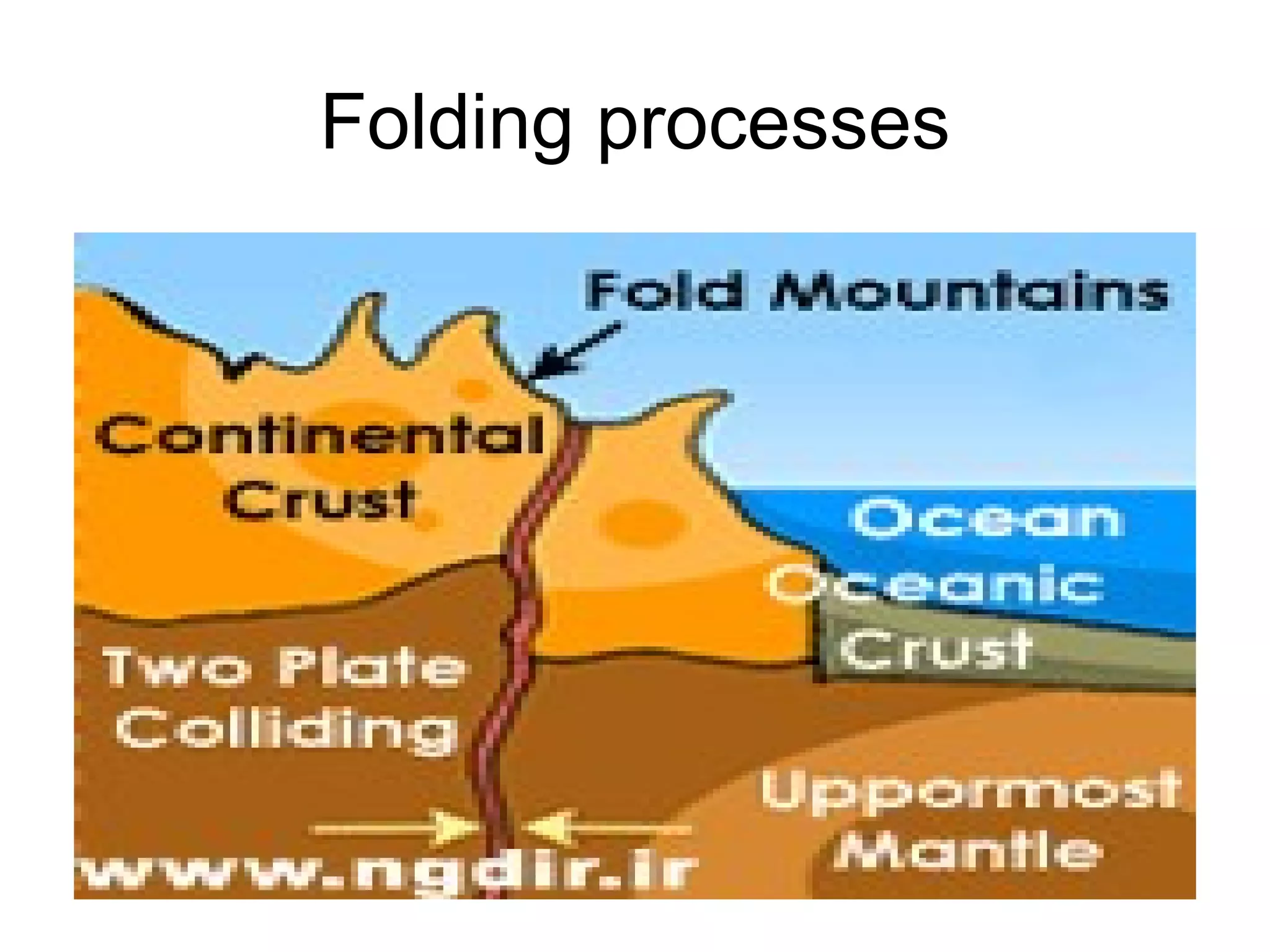05 Fold Mountains | PPT