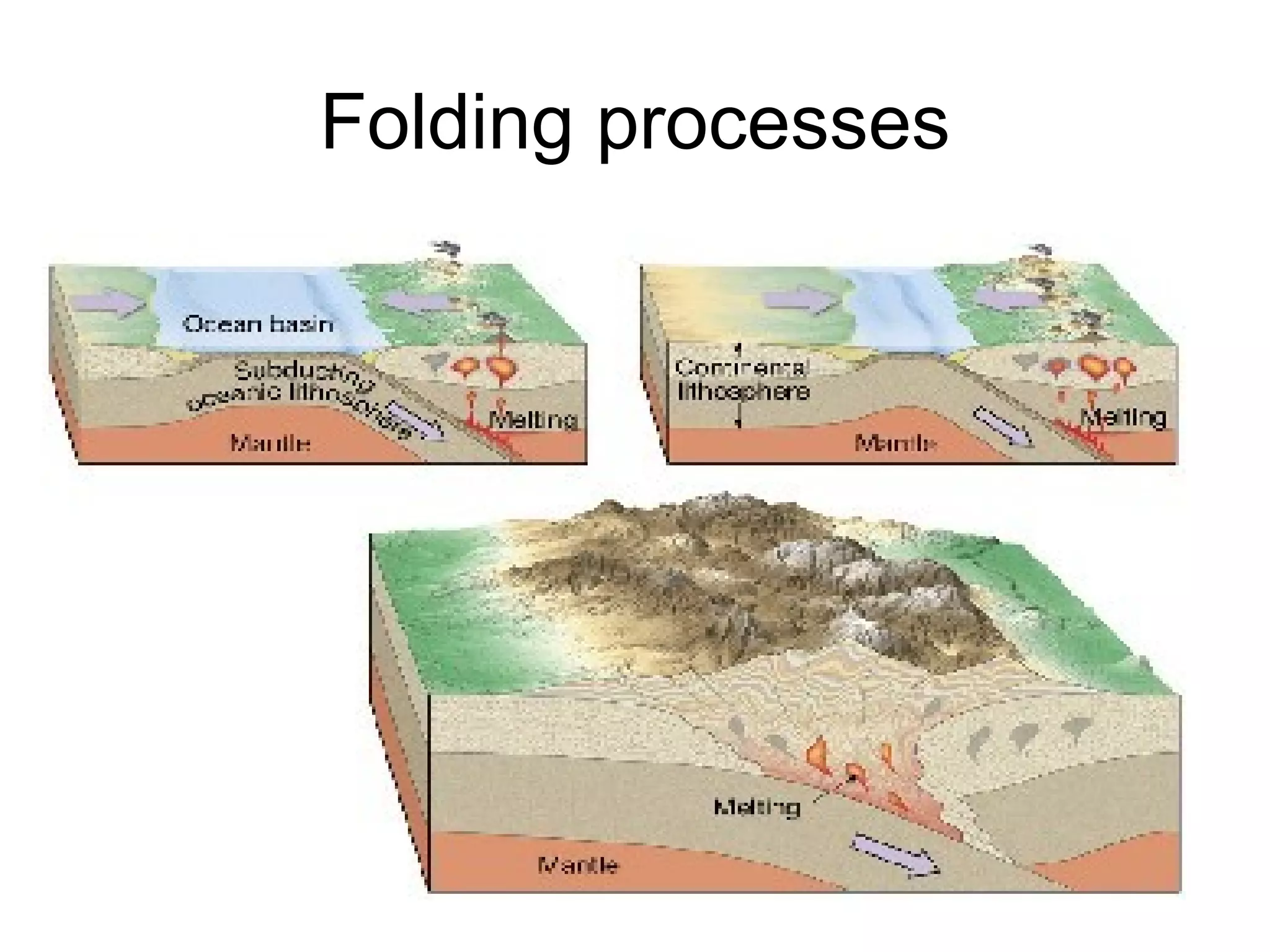 05 Fold Mountains | PPT