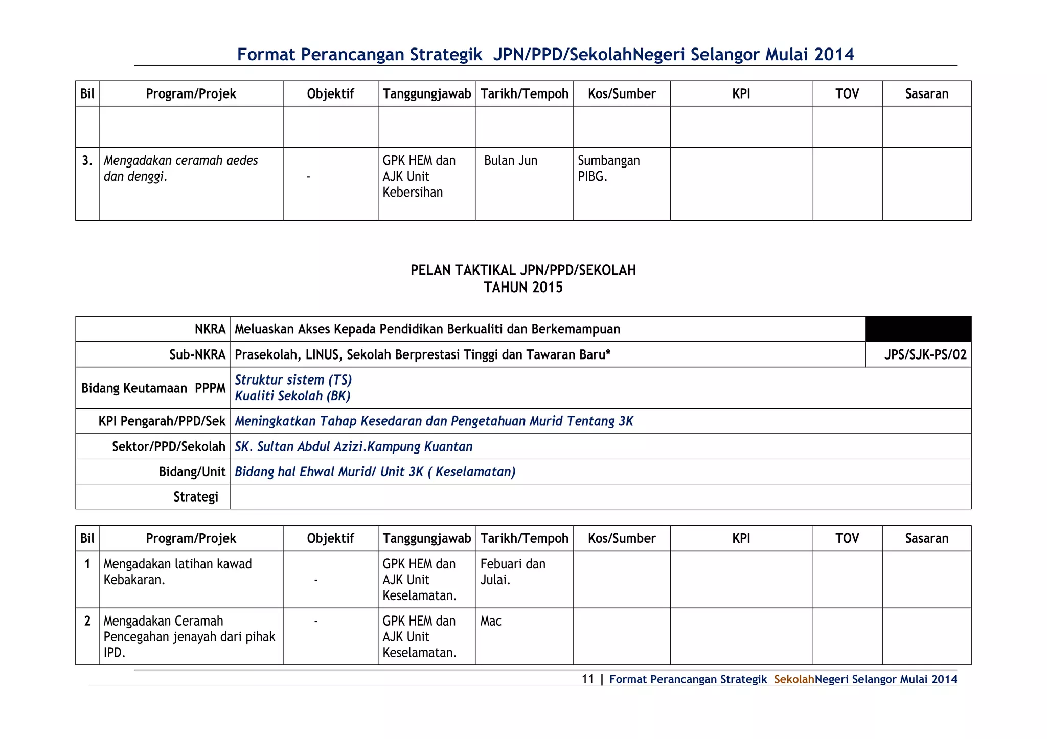 05 format per strategik jpn-ppd-sekolah 2014 | DOC