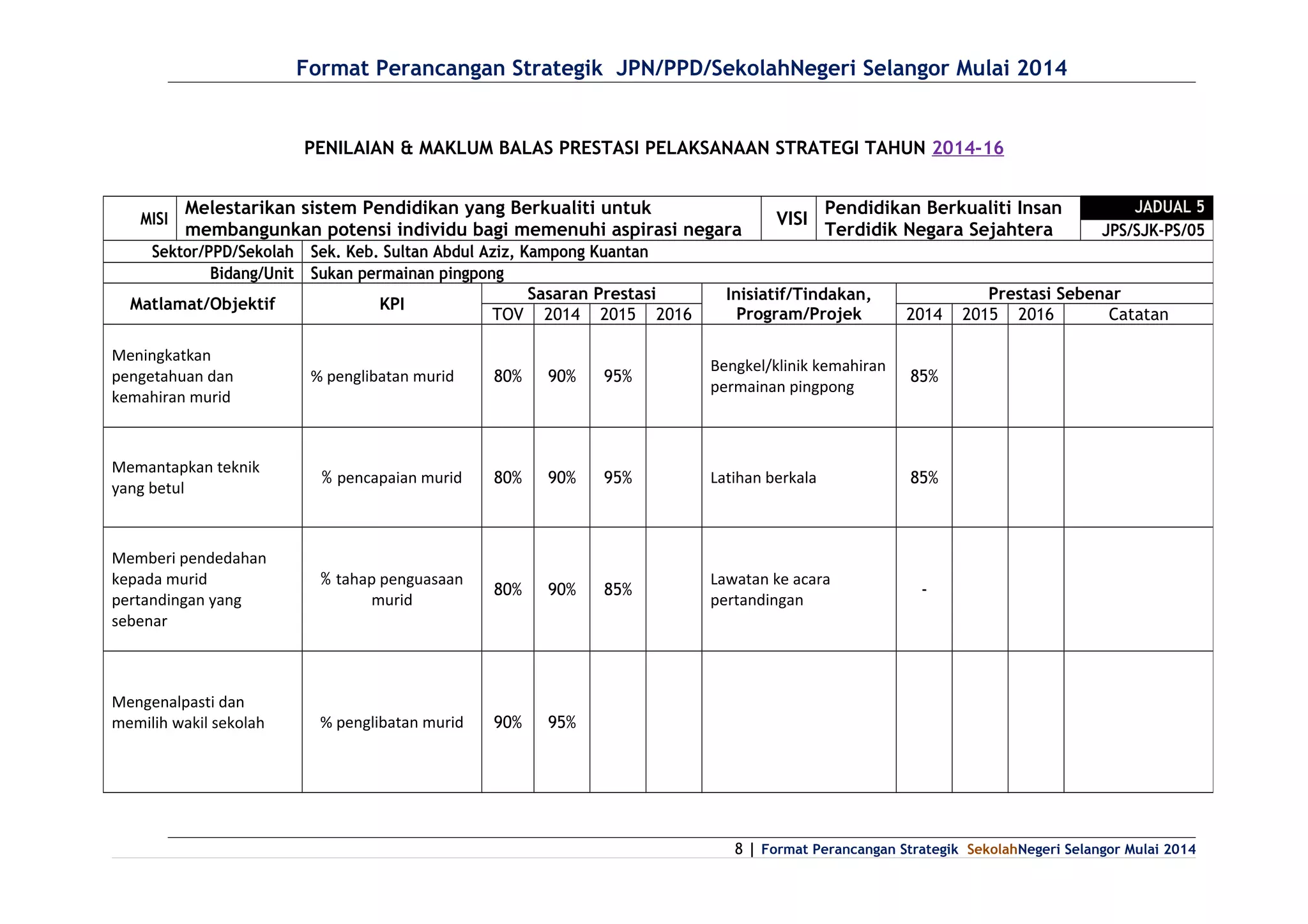 05 format per strategik jpn-ppd-sekolah 2014 | DOC