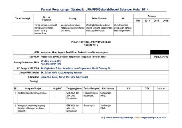 05 format per strategik jpn-ppd-sekolah 2014 | PPT