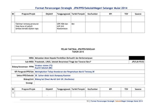 05 format per strategik jpn-ppd-sekolah 2014 | DOC