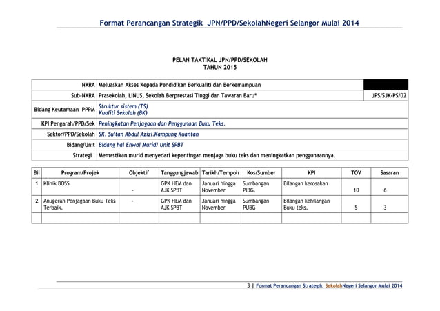 05 format per strategik jpn-ppd-sekolah 2014 | PPT