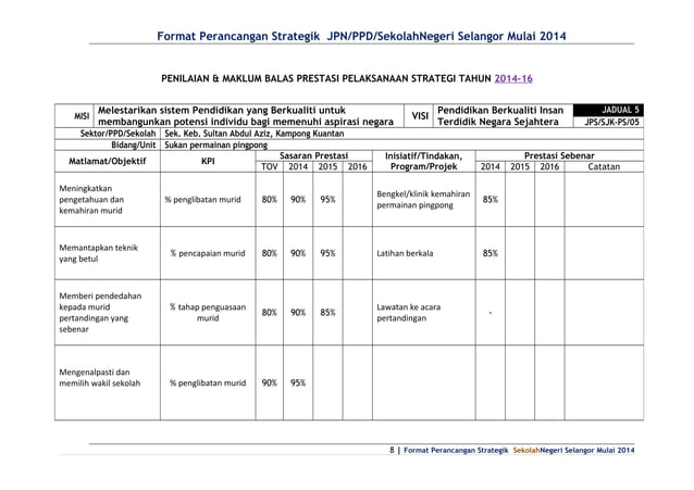 05 format per strategik jpn-ppd-sekolah 2014 | PPT