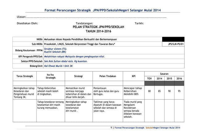 05 format per strategik jpn-ppd-sekolah 2014 | PPT