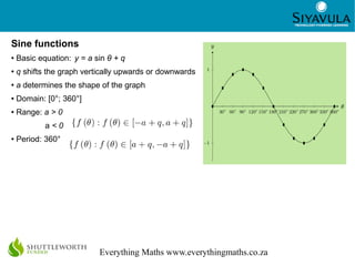 Functions | ODP | Geography | Science