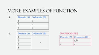 DISCRETE MATHEMATICS - FUNCTIONS(Definition, Types, and Functions) | PPTX