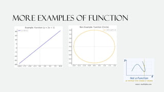 DISCRETE MATHEMATICS - FUNCTIONS(Definition, Types, and Functions) | PPTX