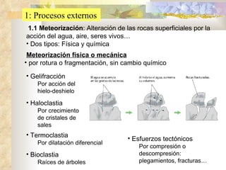 05 GeodináMica Externa 1 | PPT