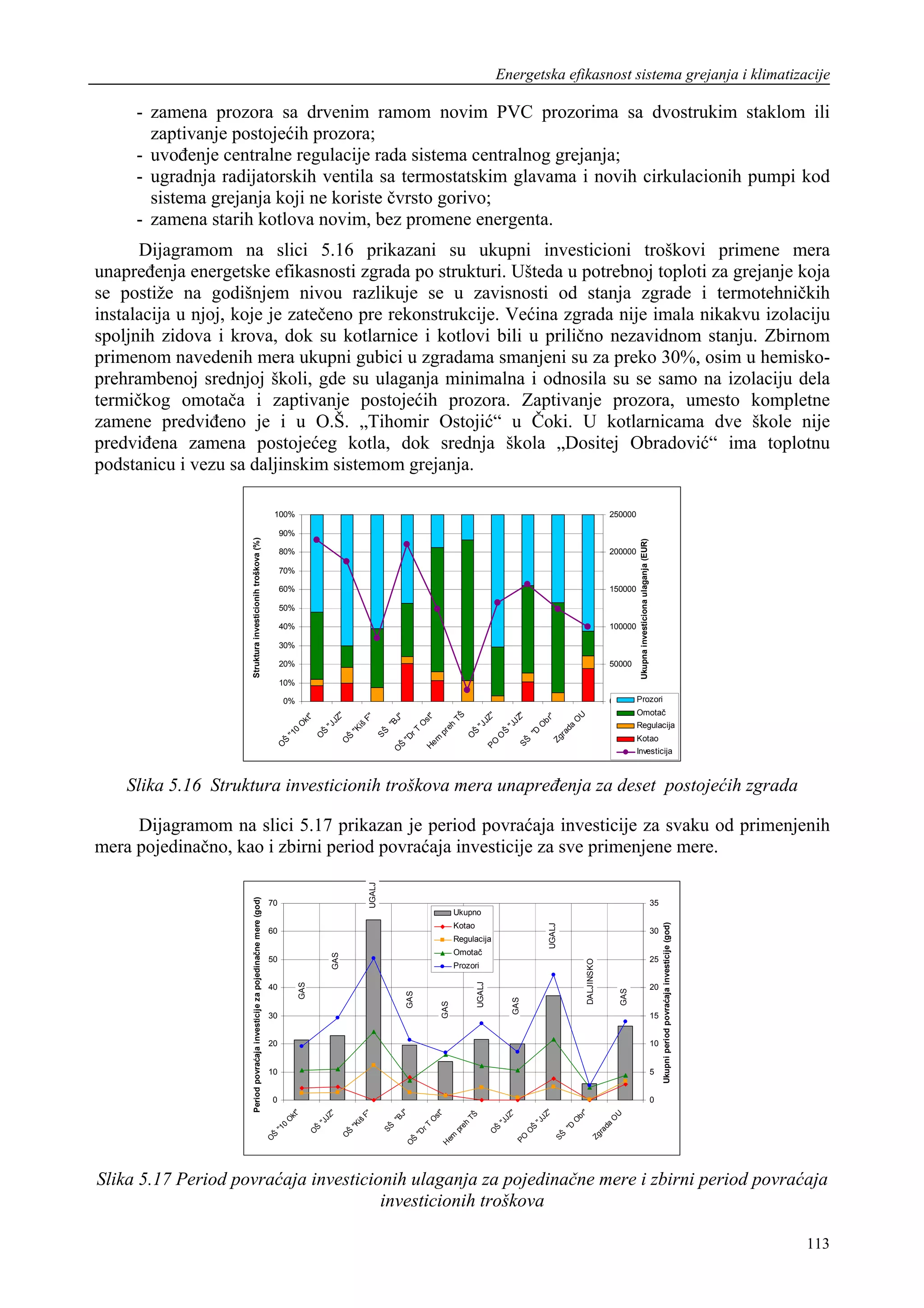 05 godisnja-potrosnja-energije-za-grejanje | PDF