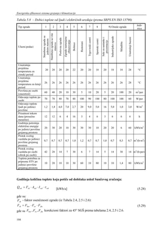 05 godisnja-potrosnja-energije-za-grejanje | PDF