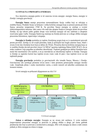 05 godisnja-potrosnja-energije-za-grejanje | PDF