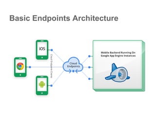 Google Cloud Enpoints | PDF