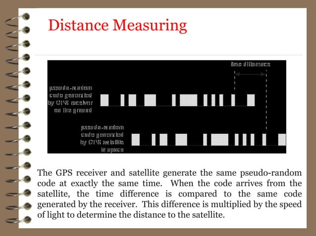 Gps-signal | PPT